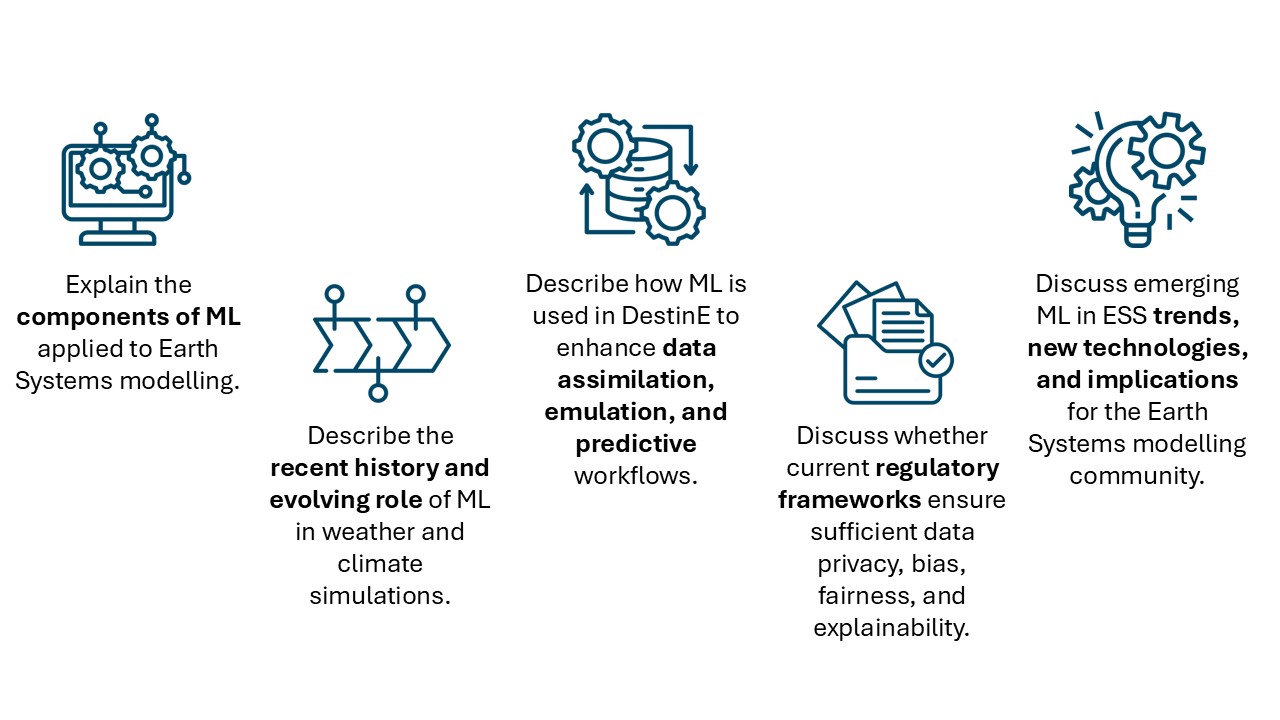 Machine Learning for Earth Systems Modelling | ECMWF eLearning